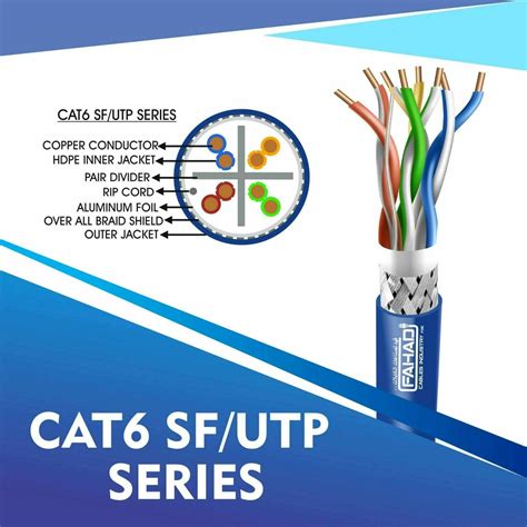 Cat6 Network Cable Fahad Cables Industry Fze