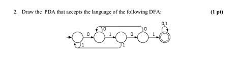 Solved Draw The PDA That Accepts The Language Of The Chegg Com