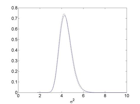 the figures compare the exact solid lines and approximate dashed