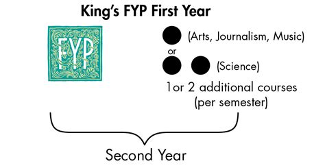 University Of Kings College