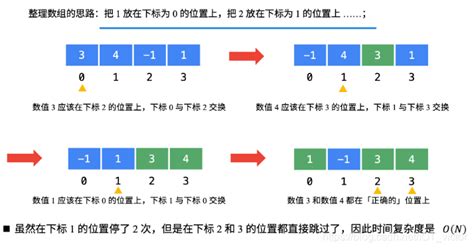Leetcode41 缺失的第一个正数（原地哈希）缺失的第一个正整数 原地哈希 Csdn博客