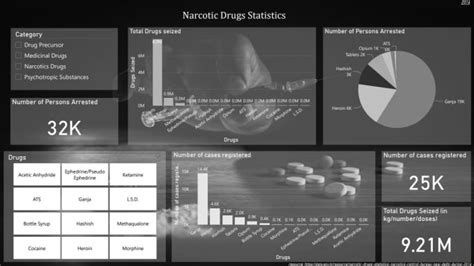Create Impactful Data Visualizations For Informed Business Decisions By