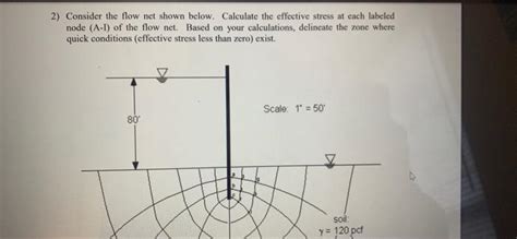 Solved Consider The Flow Net Shown Below Calculate The Chegg