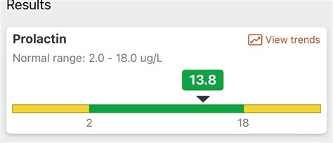 Will Trt Help Confused Between Primarysecondary Hypogonadism R