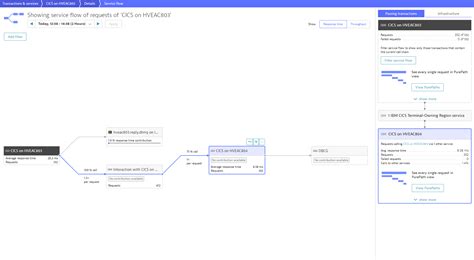 Native Support For IBM Mainframe In Dynatrace