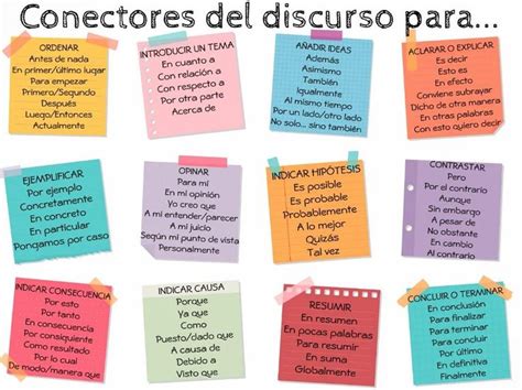 Tabla Resumen De Conectores De Discurso Conectores Del Discurso