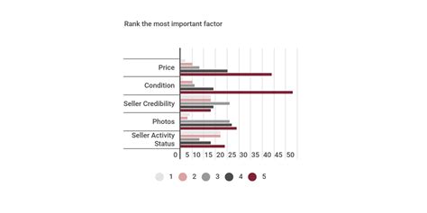 Doughnut Chart By Aly Sai Infogram