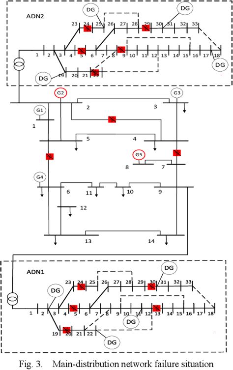 Figure 3 From Collaborative Post Disaster Fault Recovery Strategy Of Main Distribution Networks