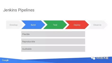 Jenkins Pipeline 部署 Kubernetes 应用 鸿蒙开发者社区 51ctocom