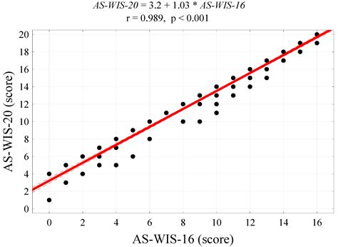 Work Ability And Quality Of Life In Patients With Rheumatoid Arthritis