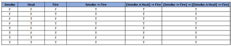 decide whether each of the following sentences is valid uns quizlet
