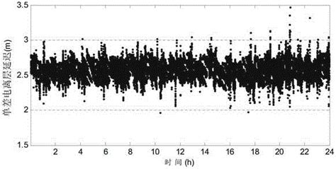 Long Baseline Satellite Formation Gnss Relative Positioning Method Based On Ambiguity Fixing