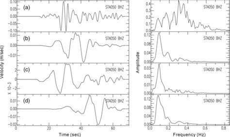 Synthetic Waveforms And Frequency Spectra Computed At Station Sta050