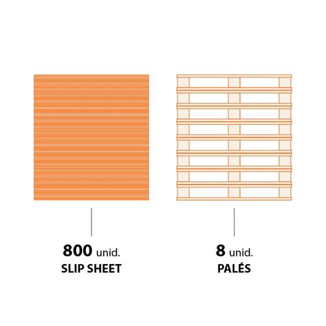 Types Of Pallet Slip Sheet At Dennis Penn Blog