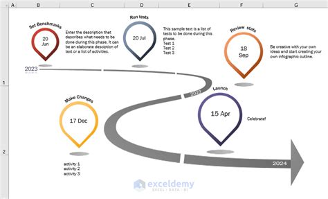 How To Use A Timeline In Excel A Visual Presentation Exceldemy