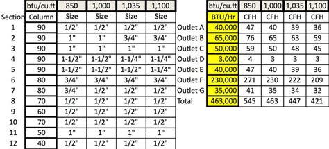 Residential Pipe Sizing Chart Guide Knpr