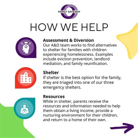 Eviction Prevention Archives