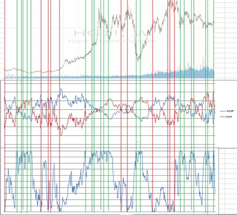 Cot Report Analysis A Thread On Market Sentiment News And Economy
