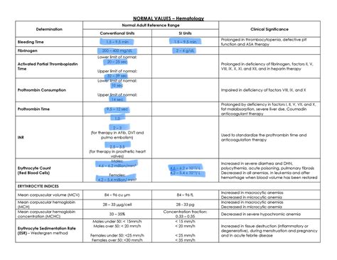 Normal Values Normal Values Hematology Determination Normal Adult Reference Range Clinical