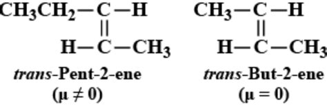 Cis And Trans Isomers Of Pent 2 Ene