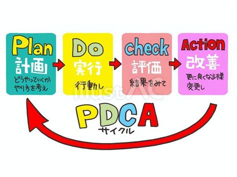 Pdcaイラスト No 23938931｜無料イラスト・フリー素材なら「イラストac」