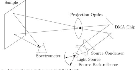 Figure 1 From Visiblenear Infrared Hyperspectral Imaging Via Spatial Illumination Source