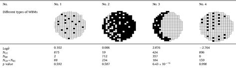 Table 7 From An Intelligent System For Wafer Bin Map Defect Diagnosis