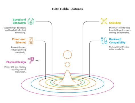 Planning For Future Bandwidth With Cat8 And Beyond Velocity Cabling