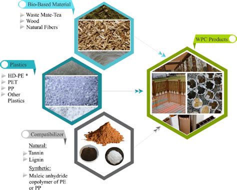 Raw Material Definition Examples At Evie Rounsevell Blog