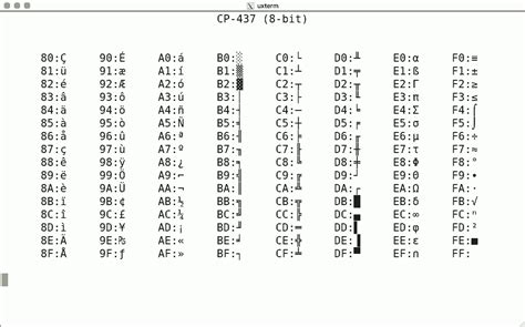 Luit Locale And Iso 2022 Support For Unicode Terminals