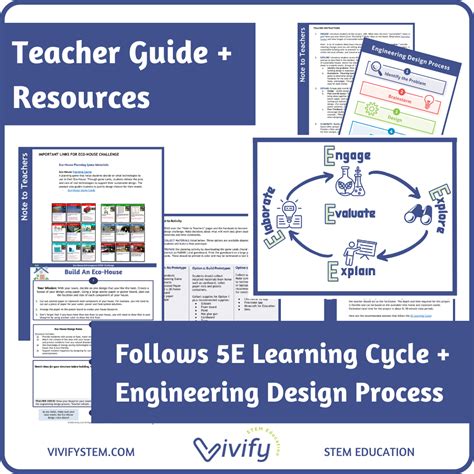 Design A Sustainable Eco House Stem Project — Vivify Stem