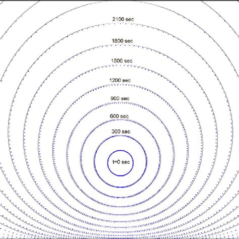3d Image Of The Model Tsunami Source Used In Numerical Simulation Download Scientific Diagram