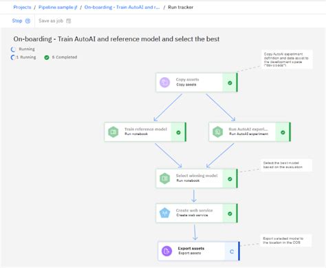 Run A Sample Pipeline To Compare Models Ibm Cloud Pak For Data As A