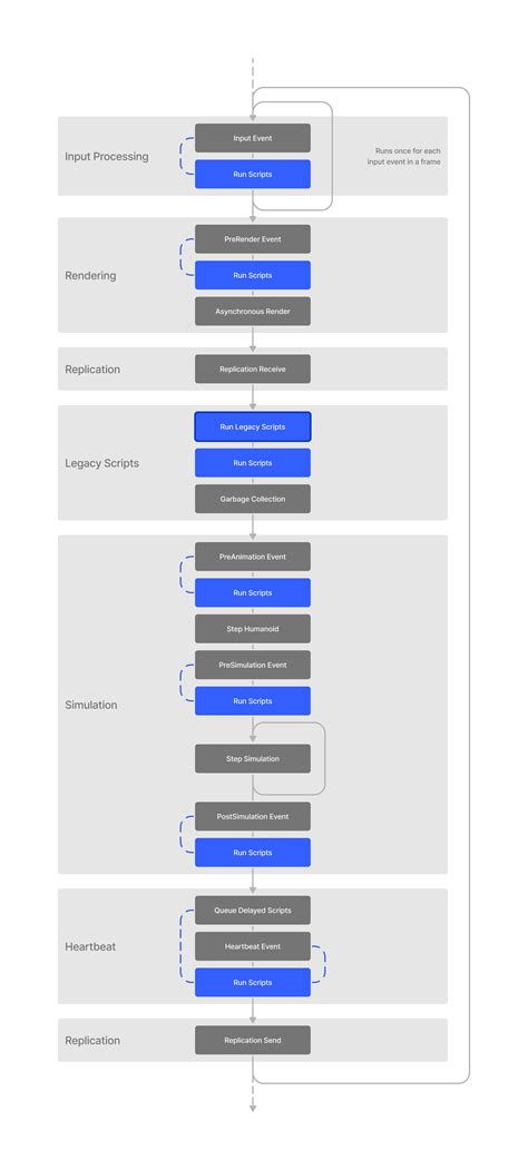 Task Scheduler Documentation Roblox Creator Hub
