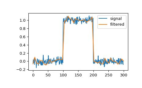 Cspline1d SciPy V1 17 0 Dev Manual Cspline1d SciPy V1 17 0 Dev Manual