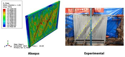 Cyclic Tests On Corrugated Steel Plate Shear Wall Abaqus Abaqus Tutorials