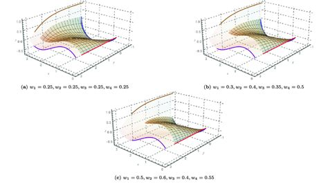 Construction Of Coons Patch With The Variation Of Fractional Parameters