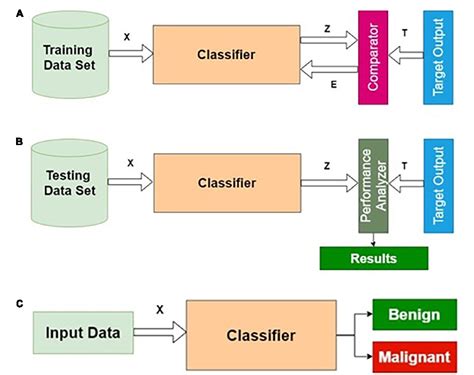 Figure 1 From Mri Brain Tumor Image Classification Using A Combined