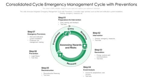 Consolidated Cycle Project Time Management Cycle Icon Powerpoint