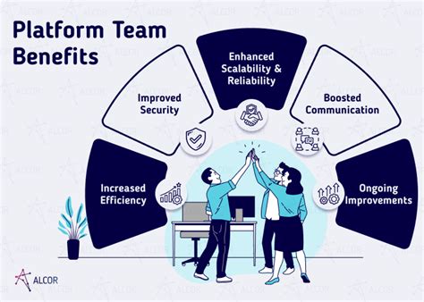 Platform Team: What is It and How It Can Affect Your IT Business | Alcor BPO