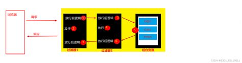 filter过滤器 新手学习日记 fileter csdn博客