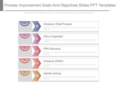Process Improvement Goals And Objectives Slides Ppt Templates
