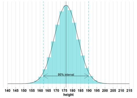 Variation In Human Height