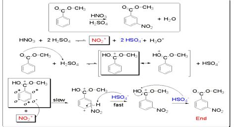 Pdf Nitration Of Methyl Benzoate Electrophilic Aromatic Substituition