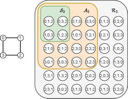 Table From Generalizing Topological Graph Neural Networks With Paths Semantic Scholar