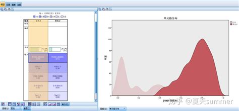 识别风险商户的模型 K mean聚类分析SPSS modeler 知乎