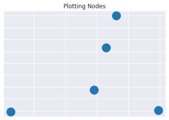 Creating Weighted Graph From A Pandas Dataframe Askpython