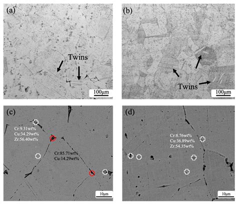 Effect Of Rolling Process And Aging On The Microstructure And Properties Of Cu 10cr 01zr Alloy