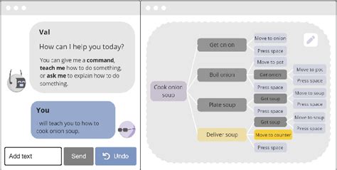 Figure 1 From Improving Interface Design In Interactive Task Learning