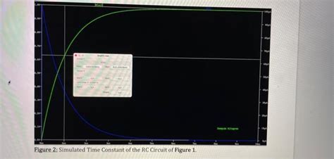 solved figure 2 simulated time constant of the rc circuit